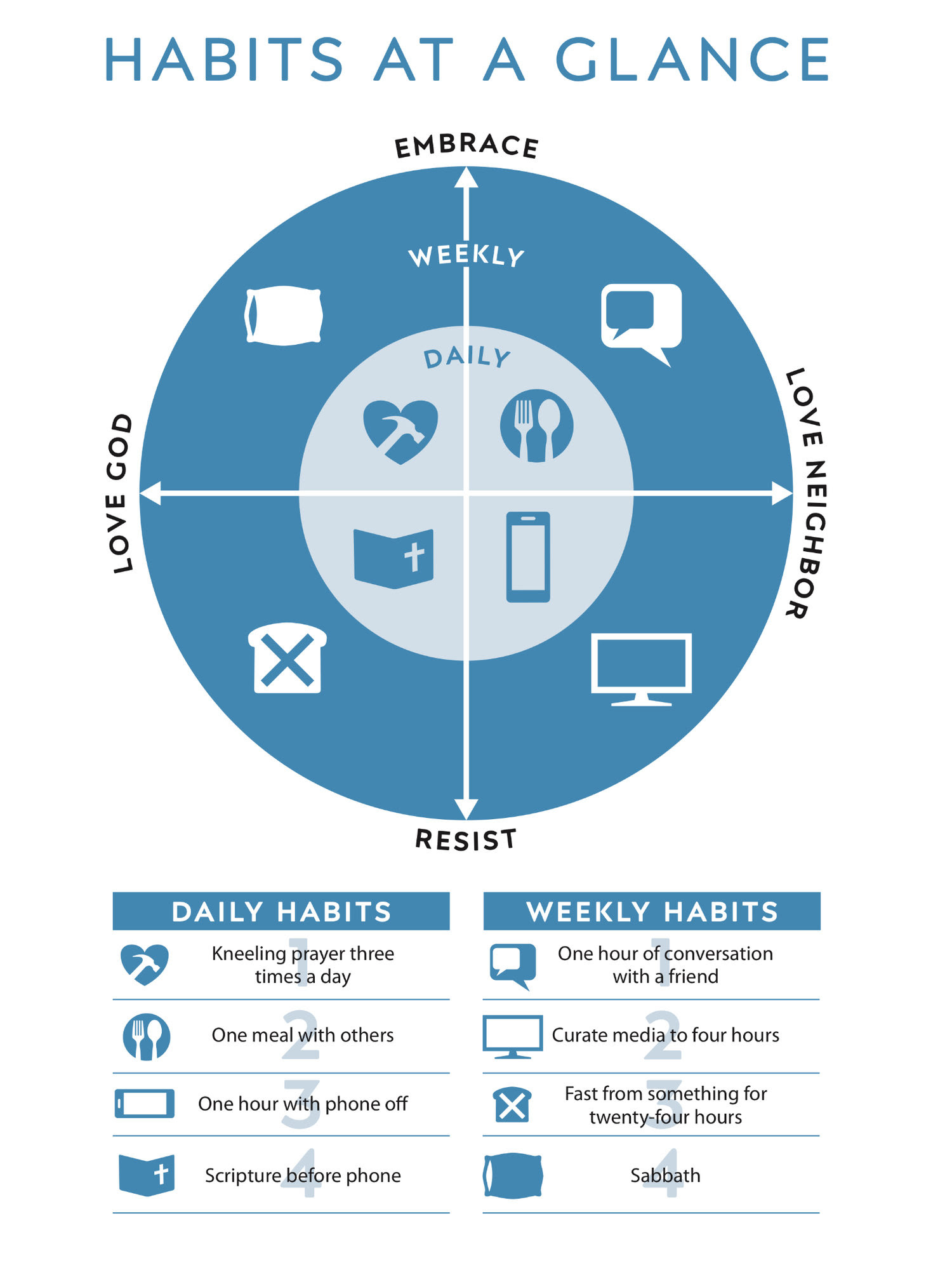 The Common Rule - missio Dei: Falcon